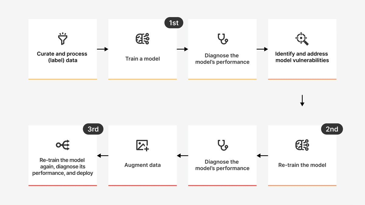 A Guide to Improving Model Performance in Just 3 Hours with Superb ...