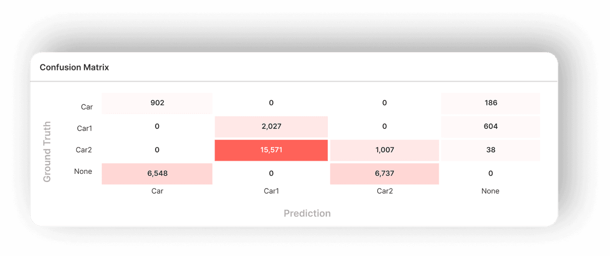 Superb AI's Model Diagnosis Tool